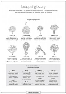 Wedding Bouquet Shape Glossary Guide — Ebony Peoples Events & Design